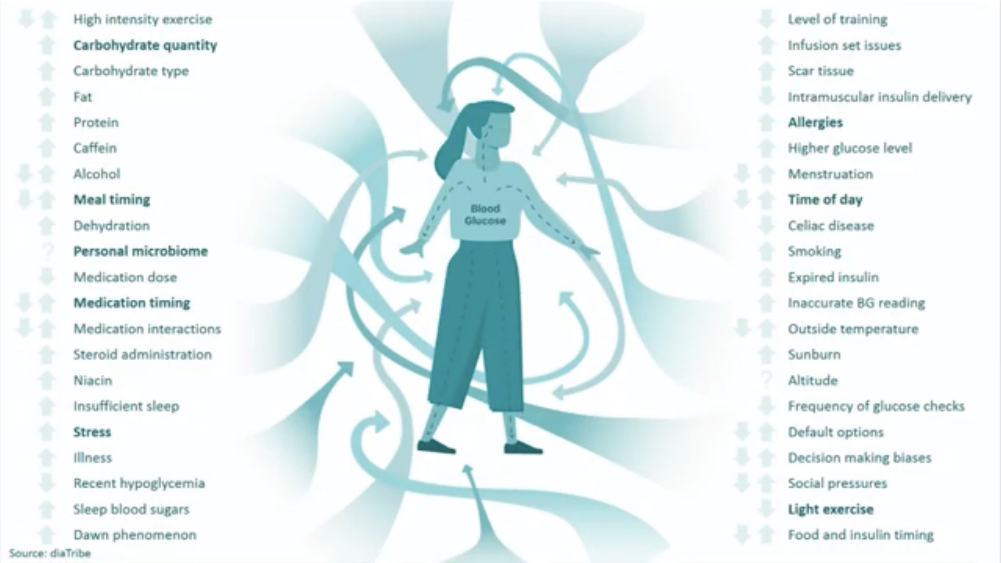 Flat lining – Diabetes Psychology Matters