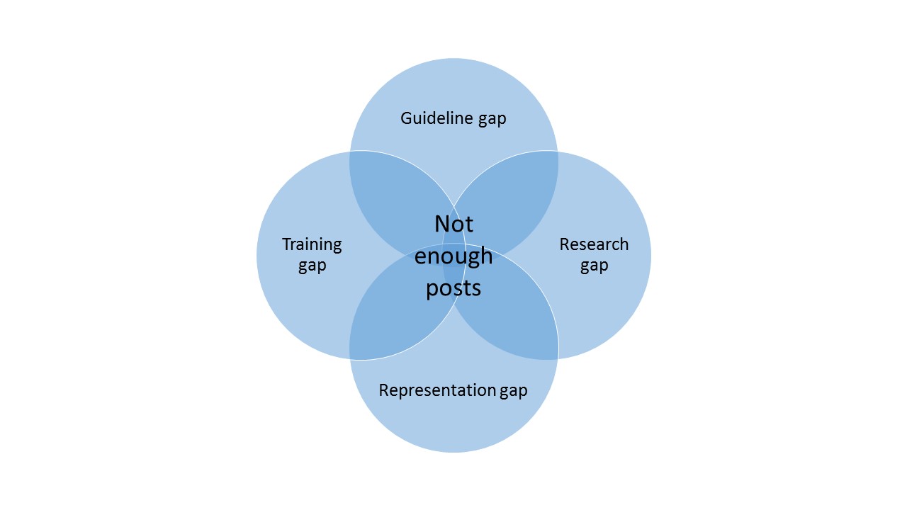 Where are the diabetes psychologists? – Diabetes Psychology Matters