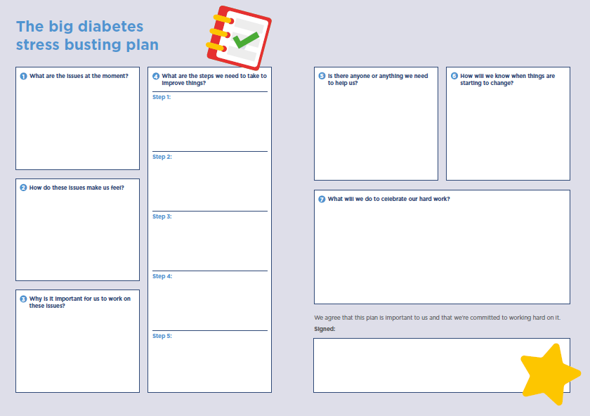 Talking Type 1 Resources – Diabetes Psychology Matters